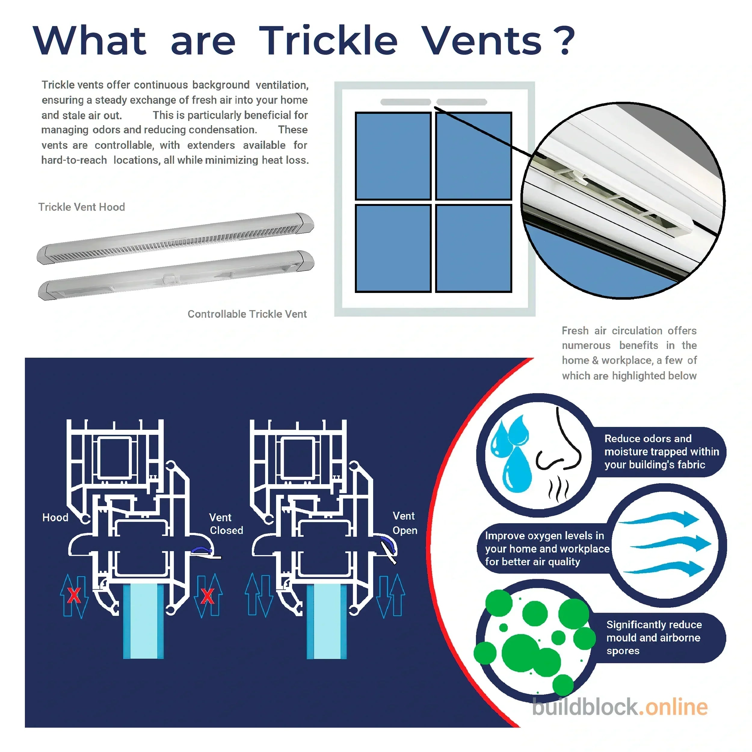 uPVC Trickle Vents 400mm | Window Ventilation UK – Build Block Online Ltd